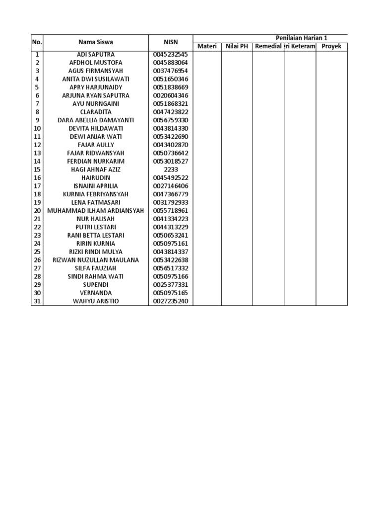 Kelas 9-1 Mapel Input Nilai Hrian | PDF