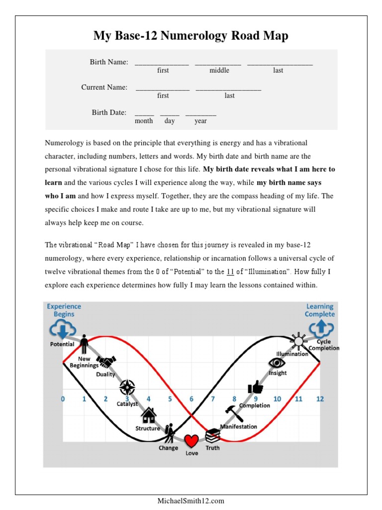 Base-12 Numerology Road Map - Blank Template | PDF | Behavioural ...