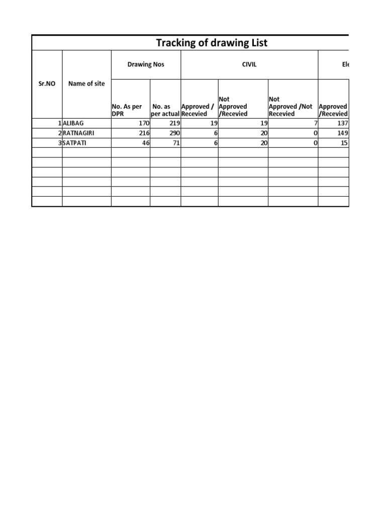Drawing List Tracking for Sites | PDF