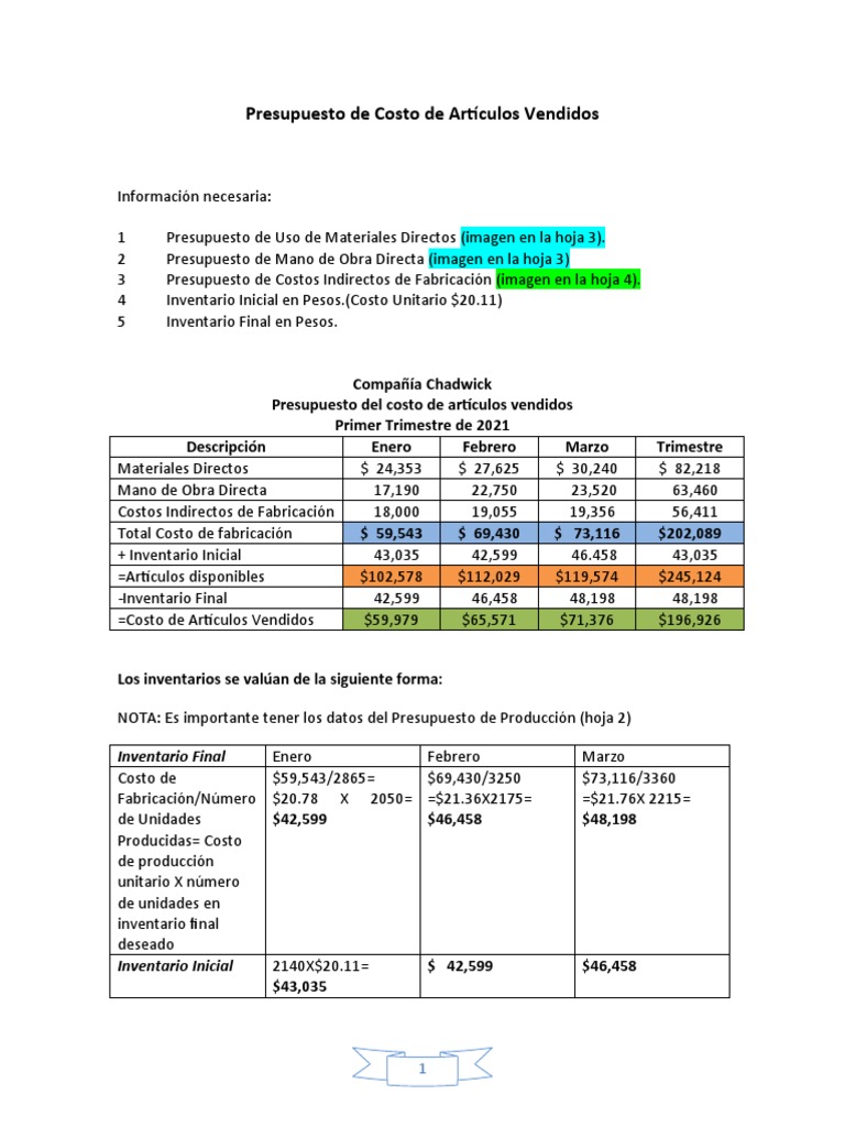 Presupuesto de Costo de Artículos Vendidos | PDF
