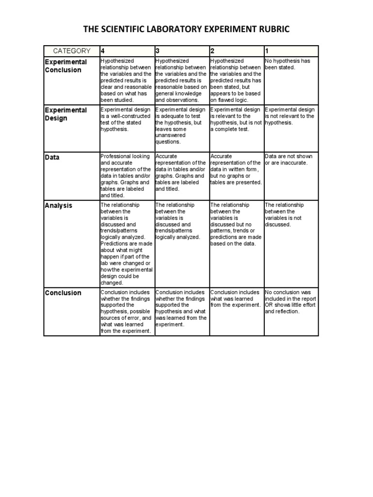The Scientific Laboratory Experiment Rubric: Category | PDF ...