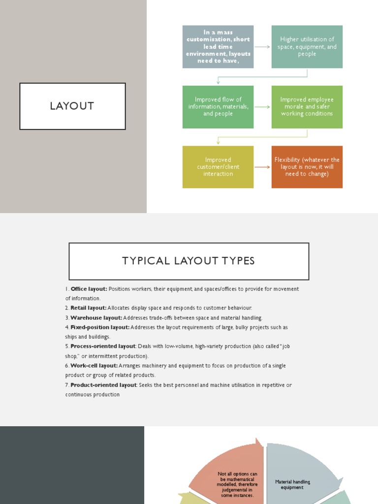 Layout: in A Mass Customisation, Short Lead Time Environment, Layouts ...