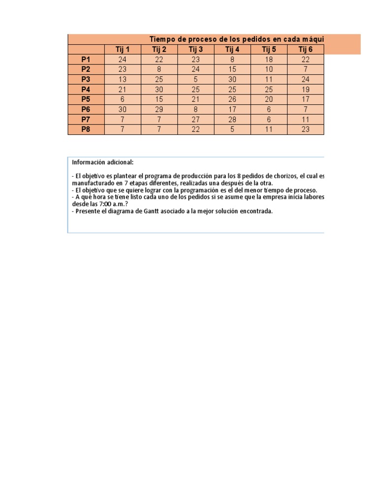 Programacion Procesos Secuenciales | PDF