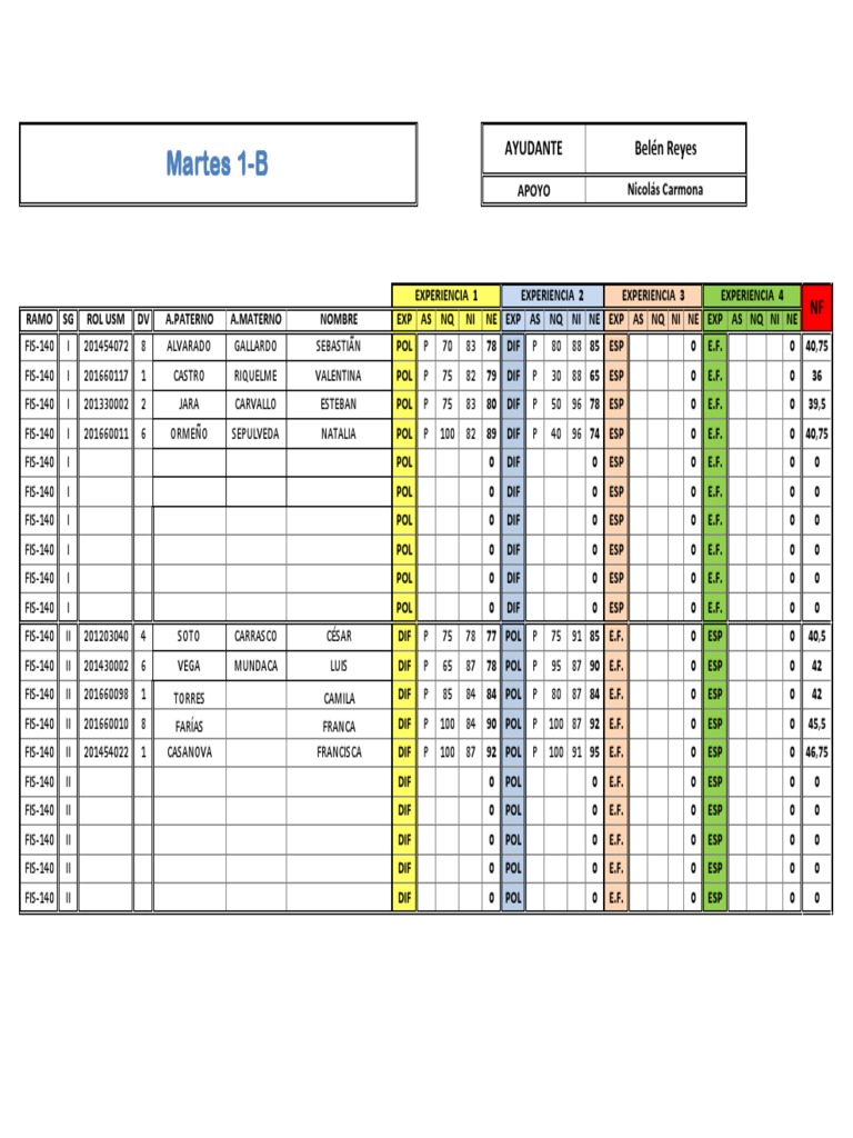Student Performance Record for Physics 140 Class Listing Student Grades ...