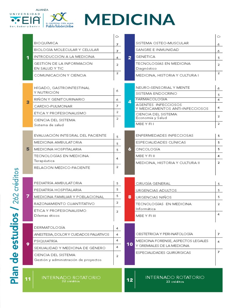 Plan de Estudios Medicina EIA | PDF | Ciencias de la vida | Medicina