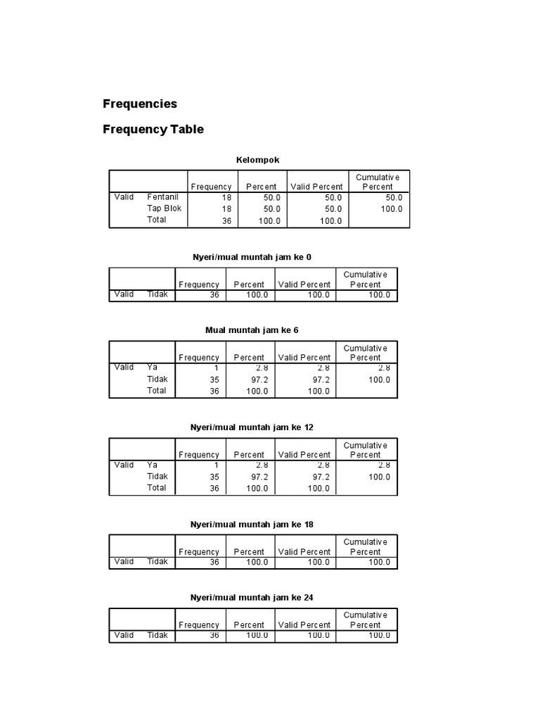 Frequencies Frequency Table: Kelompok | PDF | Chi Squared Test | Chi ...