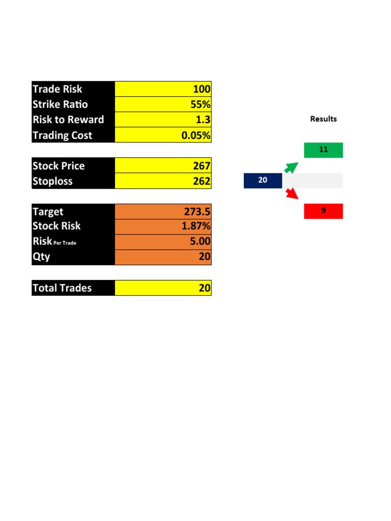 Trade Risk Strike Ratio Risk To Reward Trading Cost Stock Price ...