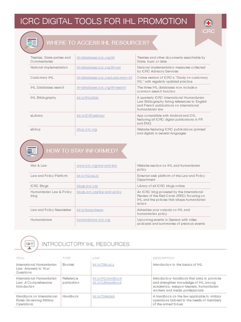 Icrc Digital Tools For Ihl Promotion: Where To Access Ihl Resources ...