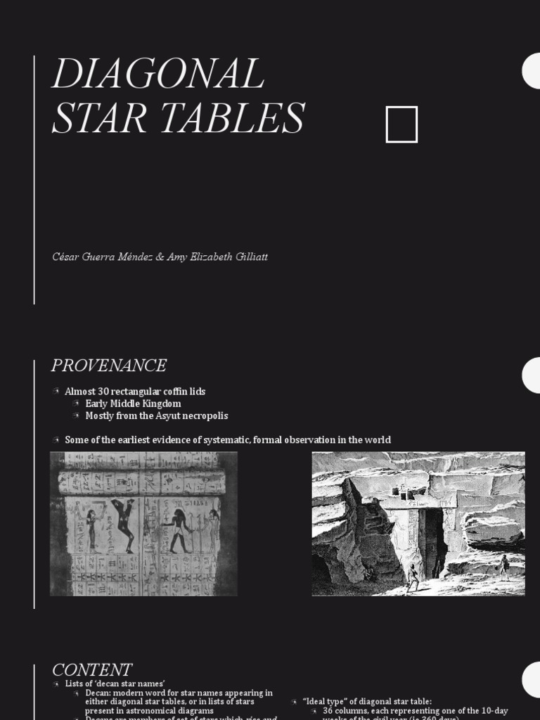 Diagonal Star Tables: César Guerra Méndez & Amy Elizabeth Gilliatt ...