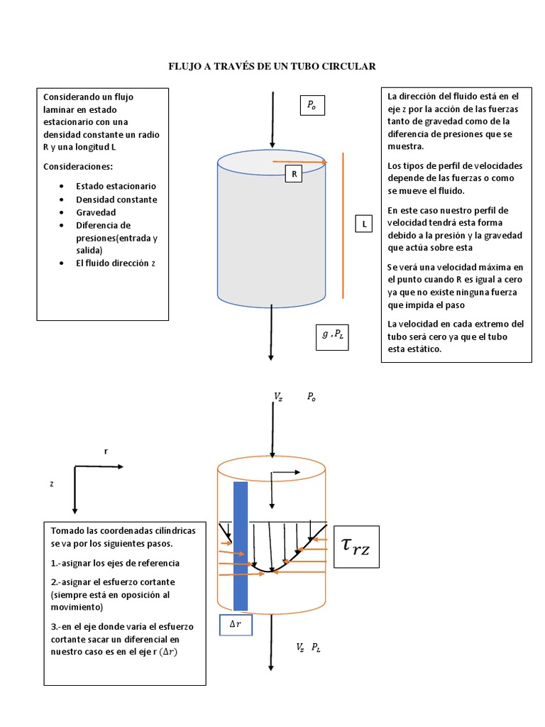 Flujo A Través de Un Tubo Circular | PDF | Integral | Fenómenos de ...