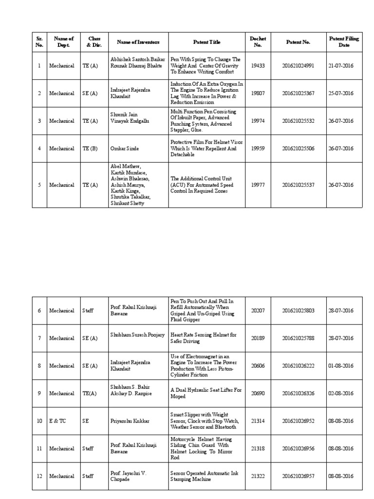 List of Patent Updated | PDF | Manufactured Goods | Mechanical Engineering
