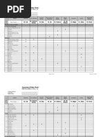 Delegation of Authority Matrix | PDF | Marketing | Budget