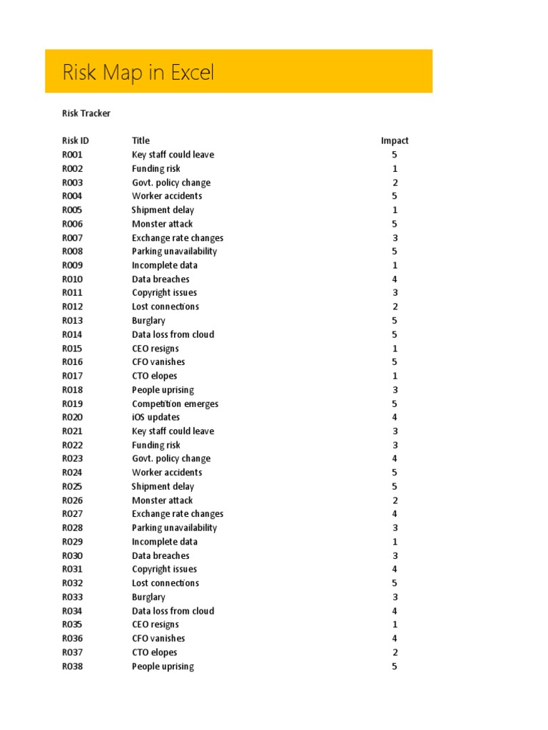 Risk Map | PDF | Information Technology | Business