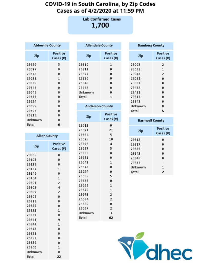 Covid Zip Analysis 4 - 3 - 2020 No Estimates - 0 | PDF | Virus | Health ...