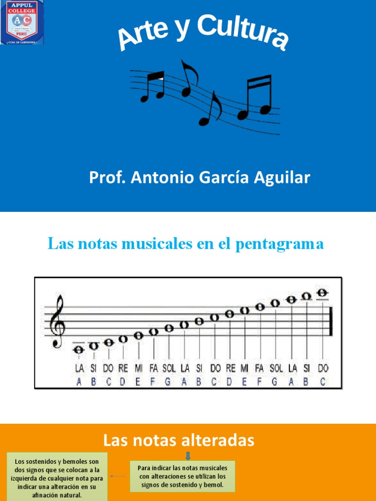 Las Notas Musicales Parte 2 | PDF