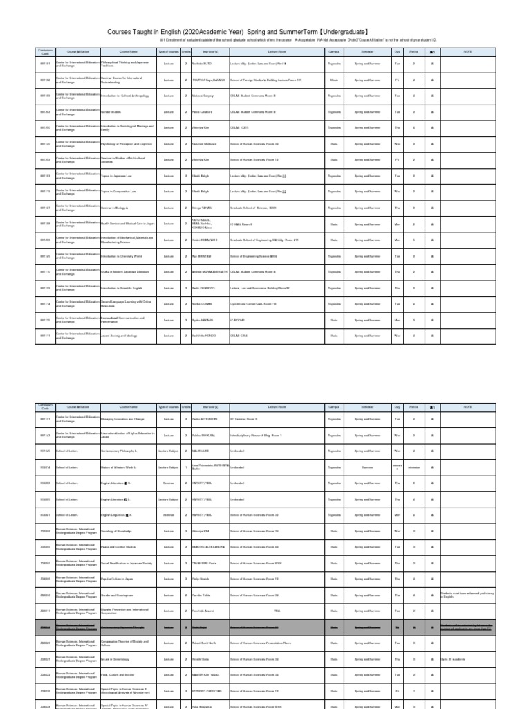2020-21 (Spring and Summer) Classes For Undergraduate School | Download ...