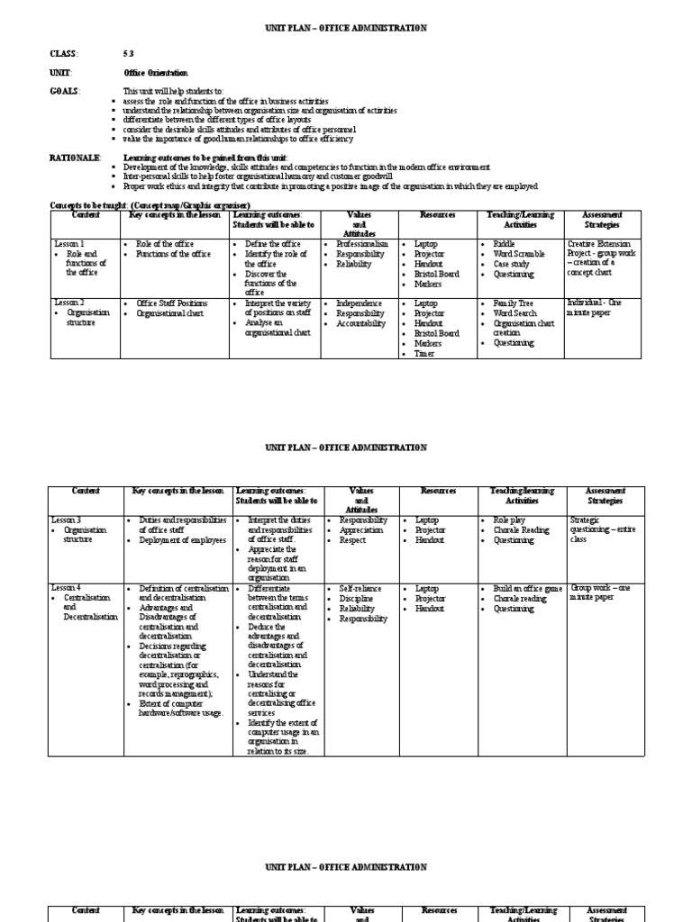 Office Orientation Unit Plan | PDF | Decentralization | Learning