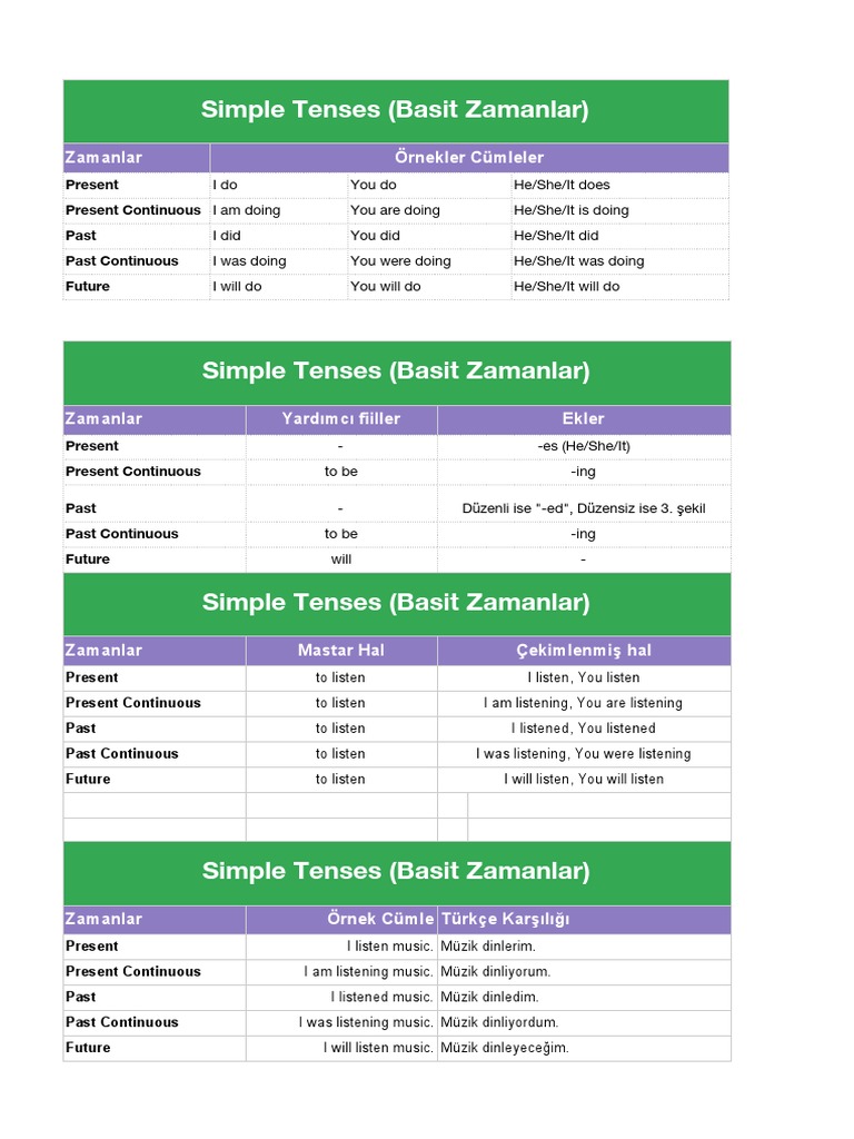 Simple Tenses (Basit Zamanlar) : Zamanlar Örnekler Cümleler | PDF ...
