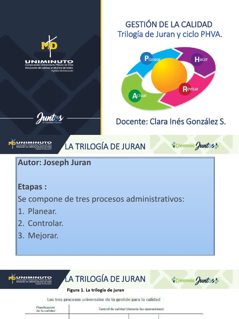 Trilogia Juran y Ciclo Phva | PDF | Gestión de la calidad | Cognición