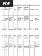 Pragmatic Language Chart PDF | PDF | Language Development | Epistemology