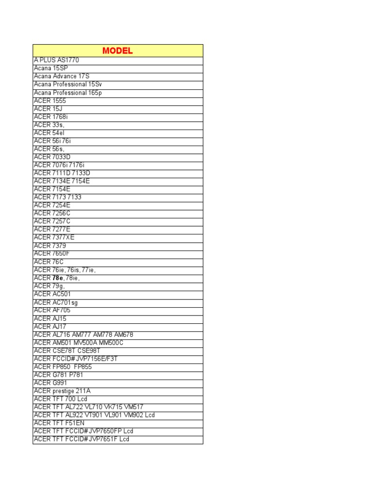 Comprehensive Monitor Model List | PDF | Video | Manufactured Goods