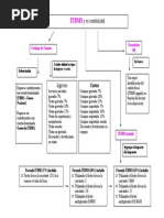 Itbms Incluido | PDF