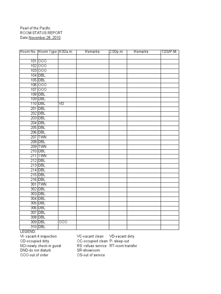 Room Status Report | PDF