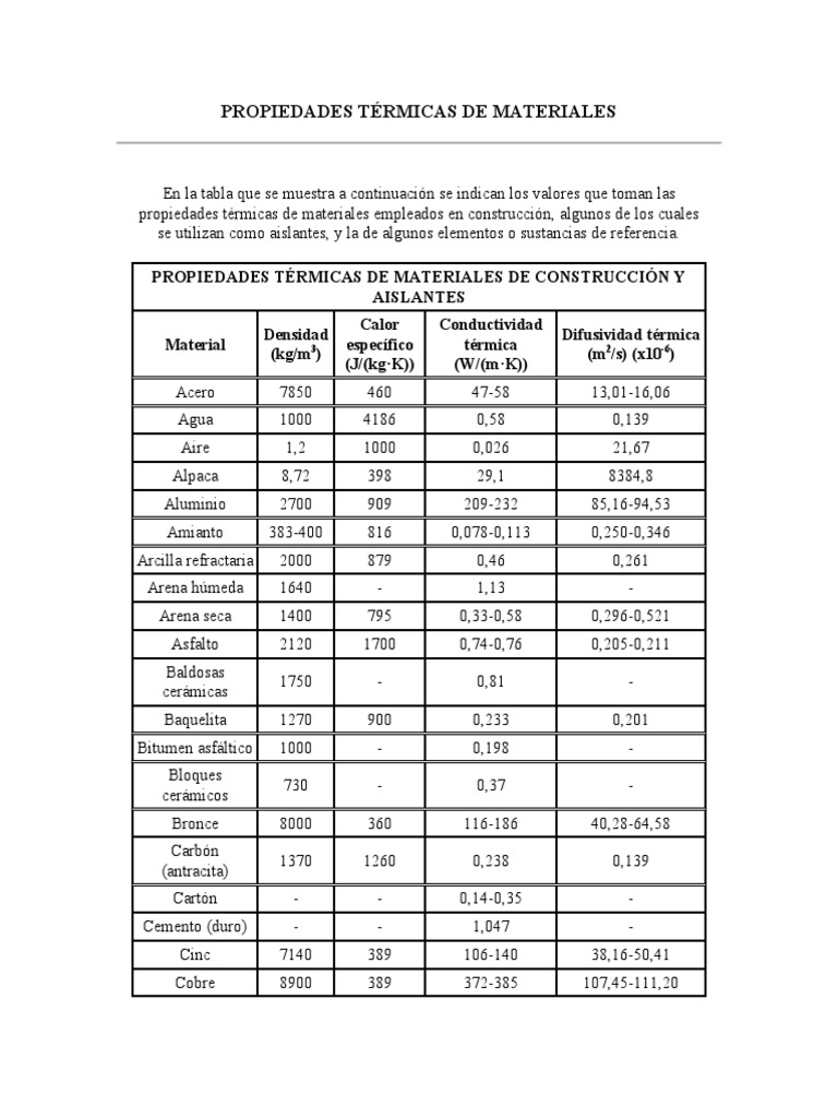 PROPIEDADES TÉRMICAS DE MATERIALES | Capacidad calorífica | Calor