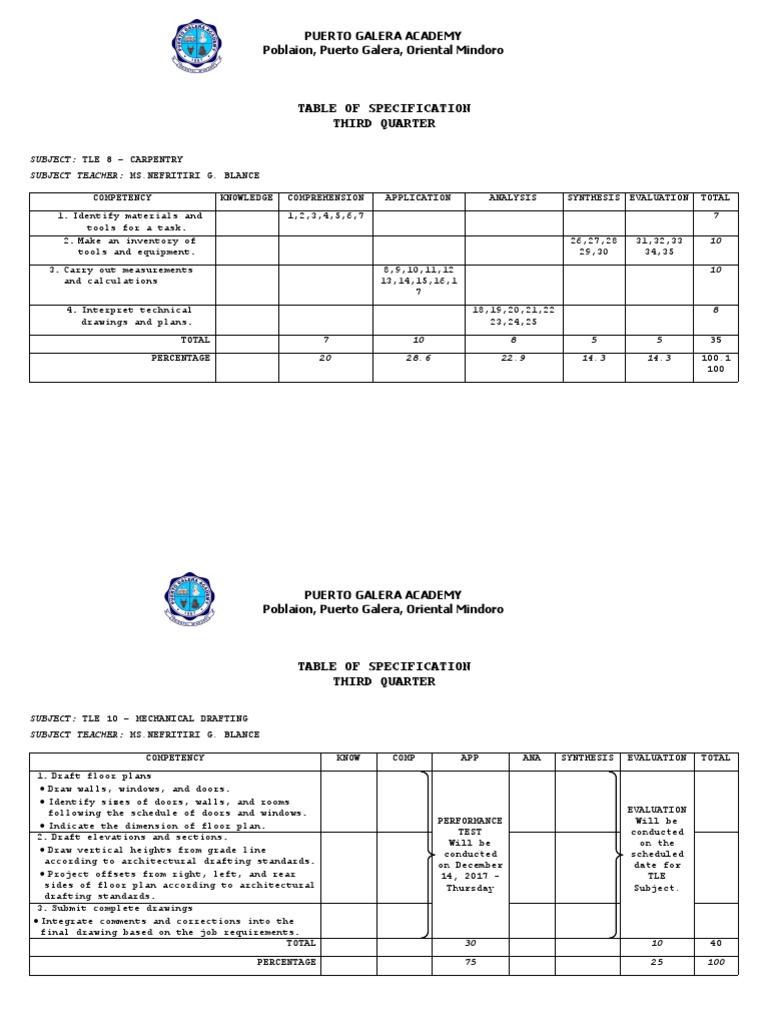 Table of Specification - 3RD Quarter | PDF | Specification (Technical ...