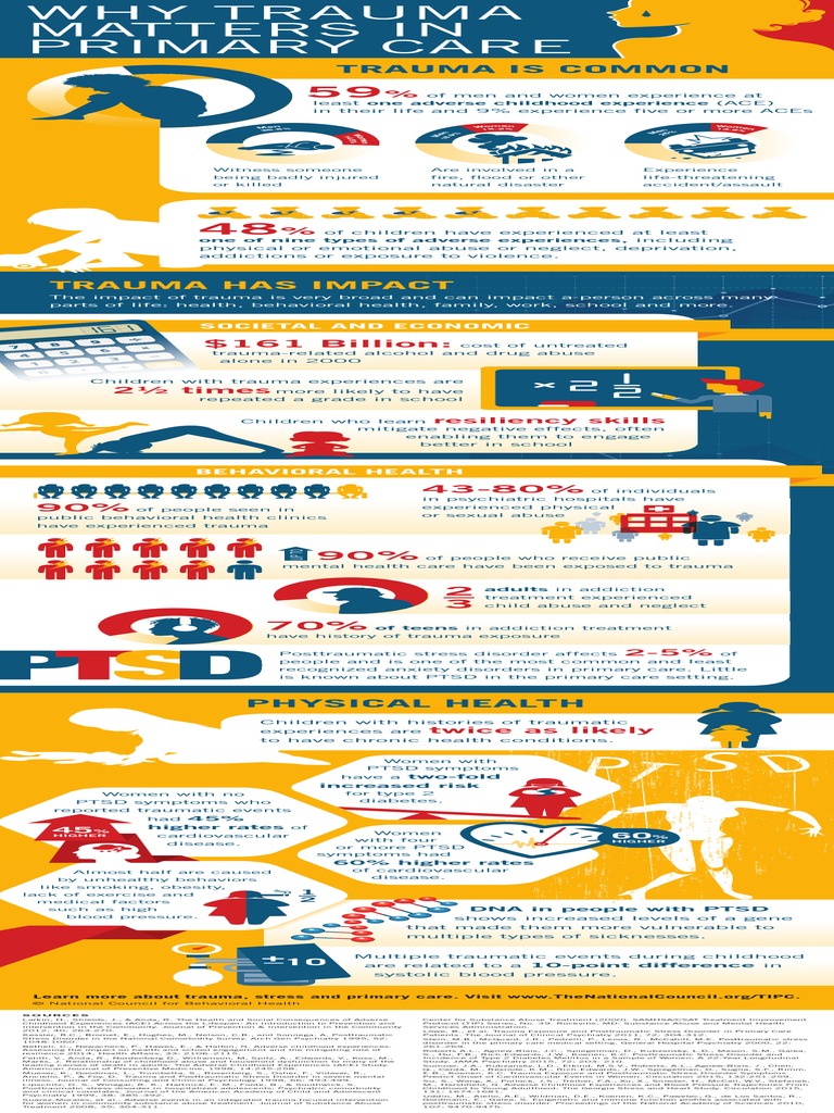 Trauma Matters Infographic-Final | PDF | Psychological Trauma ...