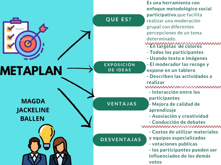 Metaplan Methode Pdf , Metaplan Basiswissen – WXSPZZ