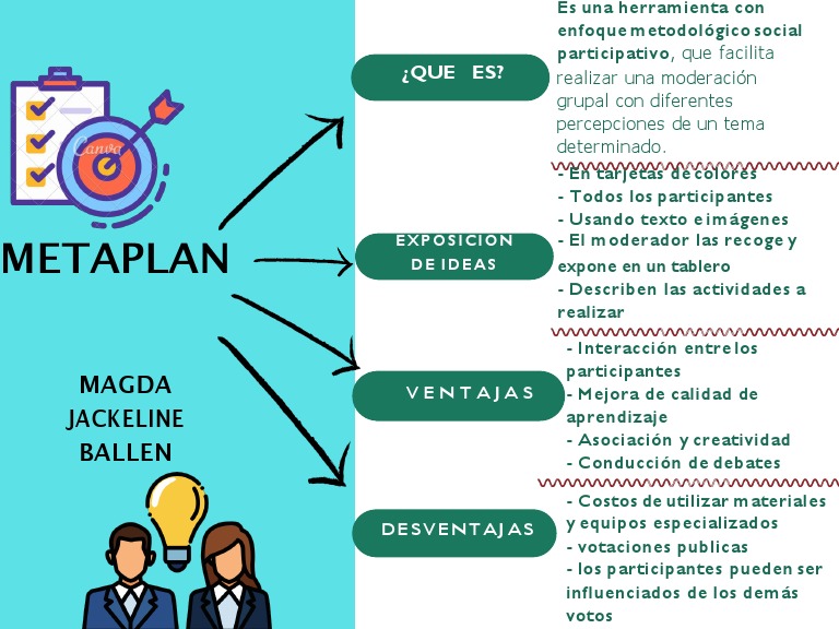 METAPLAN | PDF