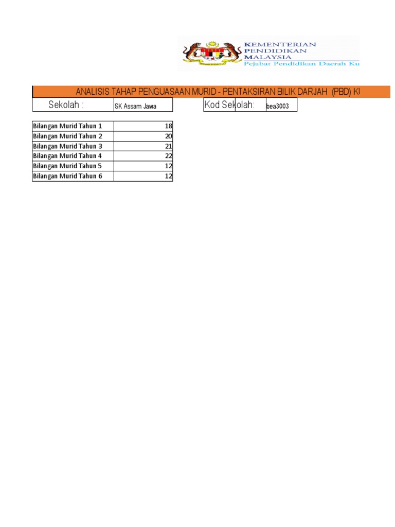 TEMPLATE Rumusan DATA PBD SJK 2019 | PDF