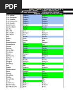 7 Star - Prestige + Relics + Stat Focus MCOC | PDF | Comics Characters ...