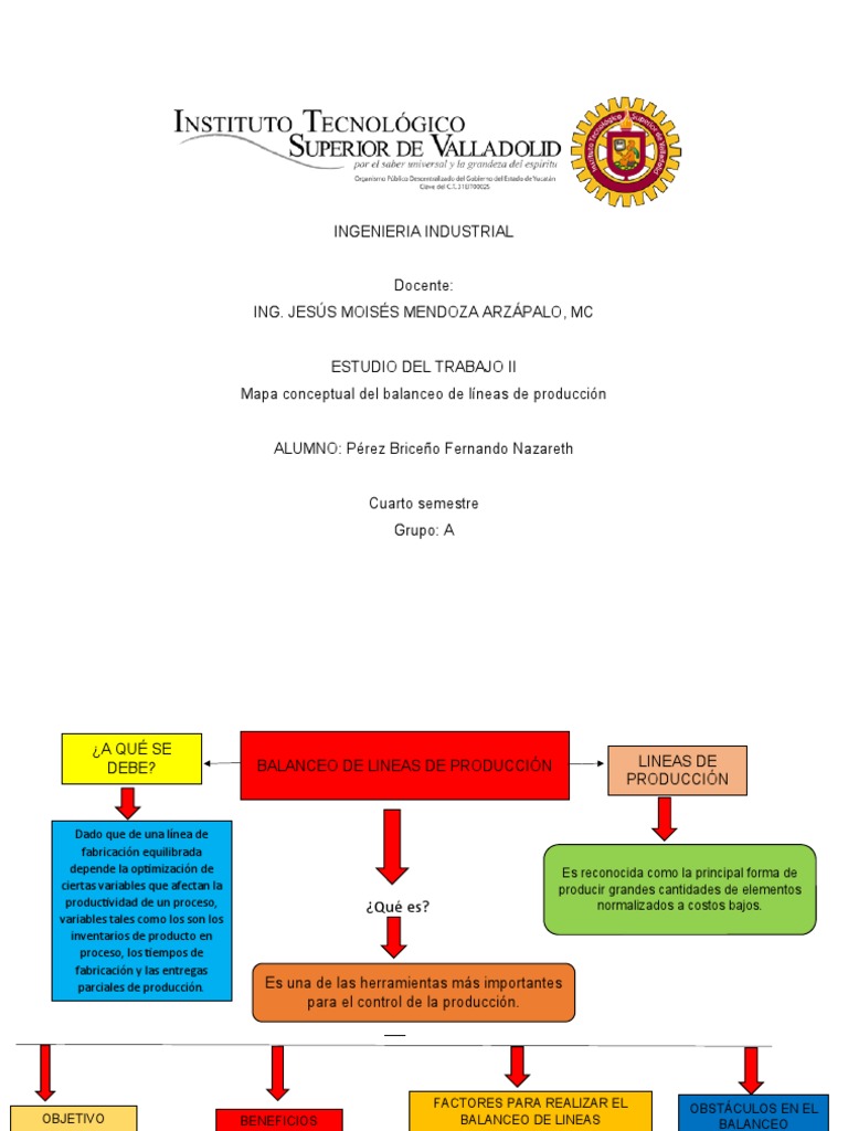Tema 3 Mapa Conceptual .Balanceo de Lineas de Producción. Fernando Pérez | Descargar gratis PDF ...