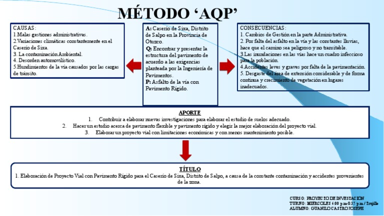 Metodo Aqp - Guanilo Castro Joseph | PDF | Entorno natural | Naturaleza