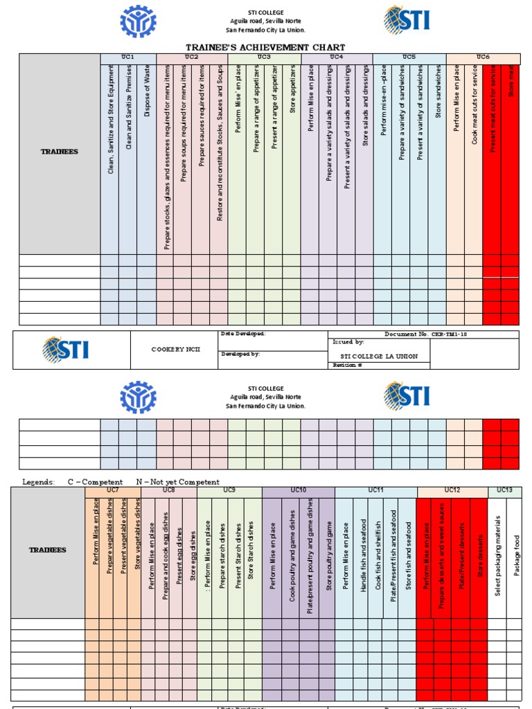 Trainee'S Achievement Chart: UC1 UC2 UC3 UC4 UC5 UC6 | Download Free ... Trainee'S Achievement Chart: UC1 UC2 UC3 UC4 UC5 UC6 | Download Free ...