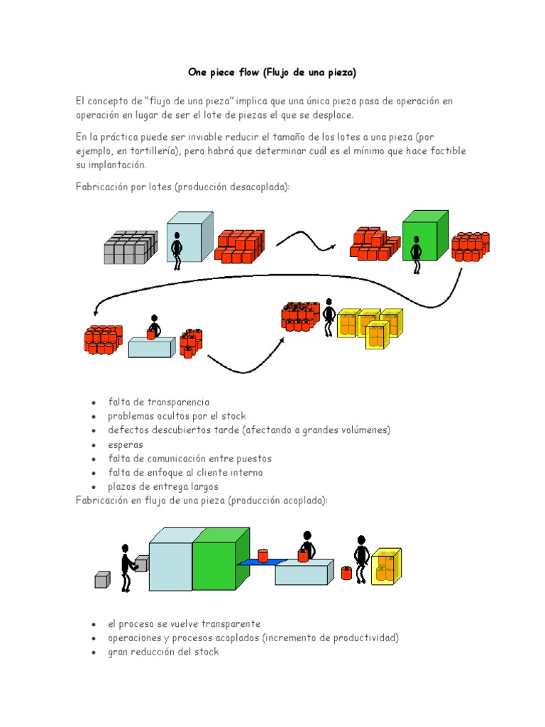 One Piece Flow y Kanban | PDF | Lean Manufacturing | Business