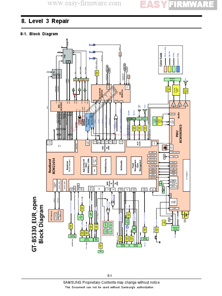 Level 3 Repair: Firmware | PDF