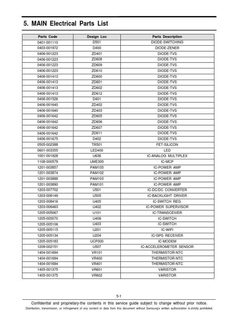 MAIN Electrical Parts List: Parts Code Design Loc Parts Description ...