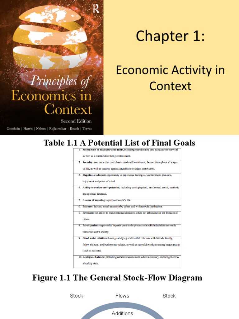 Principles 2e Ch1 | PDF