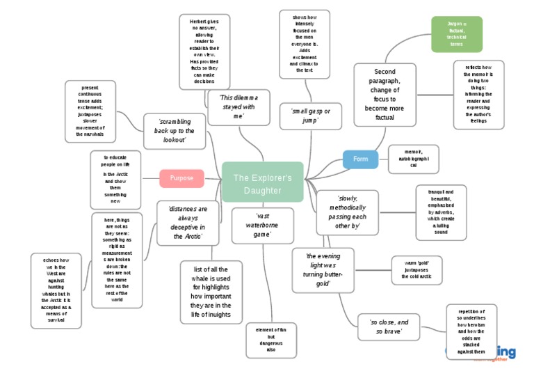 The Explorers Daughter | PDF