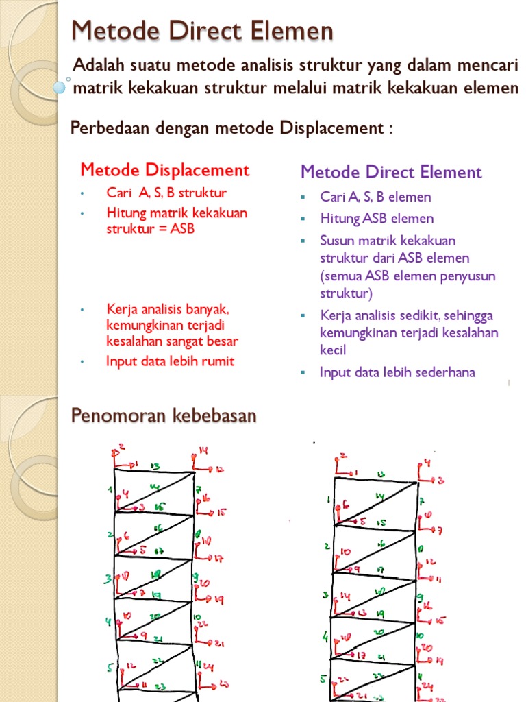 Analisis Metode Direct Elemen | PDF