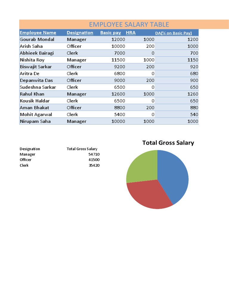 Employee Salary Table: Employee Name Designation Basic Pay HRA | PDF