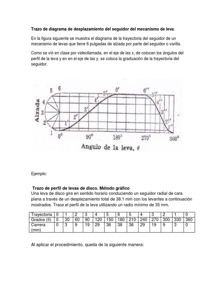 Diagrama de desplazamiento de levas | PDF