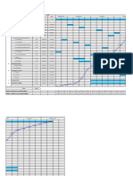 Organizational Chart For Construction Project | PDF
