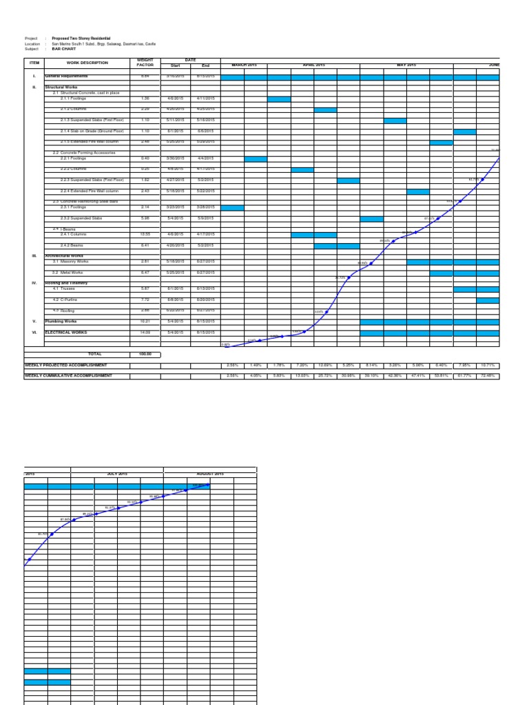 BAR CHART-Proposed Two Storey Residential PDF | PDF | Architectural ...
