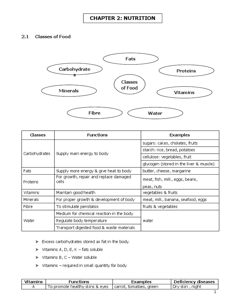 Nutrition Notes Science Form 2 | PDF | Digestion | Human Digestive System