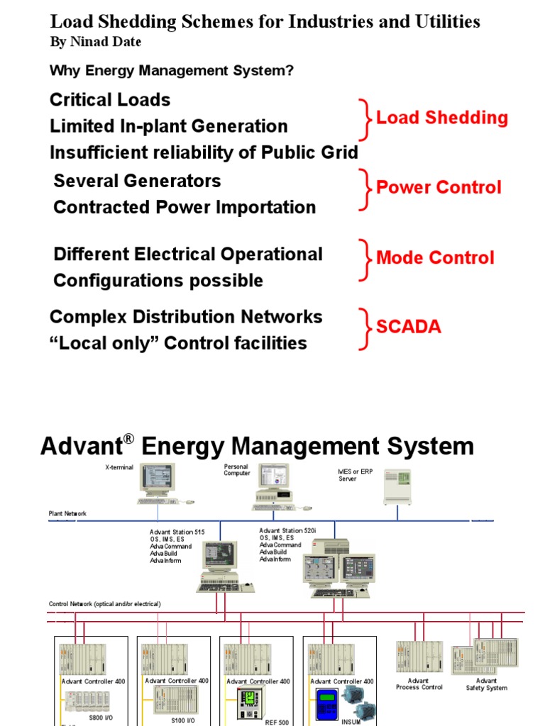 Load Shedding Schemes For Industries and Utilities | PDF | Electric ...