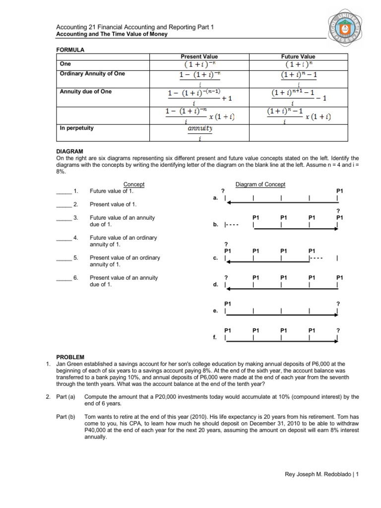 Accounting 21 Financial Accounting and Reporting Part 1 | PDF | Present ...